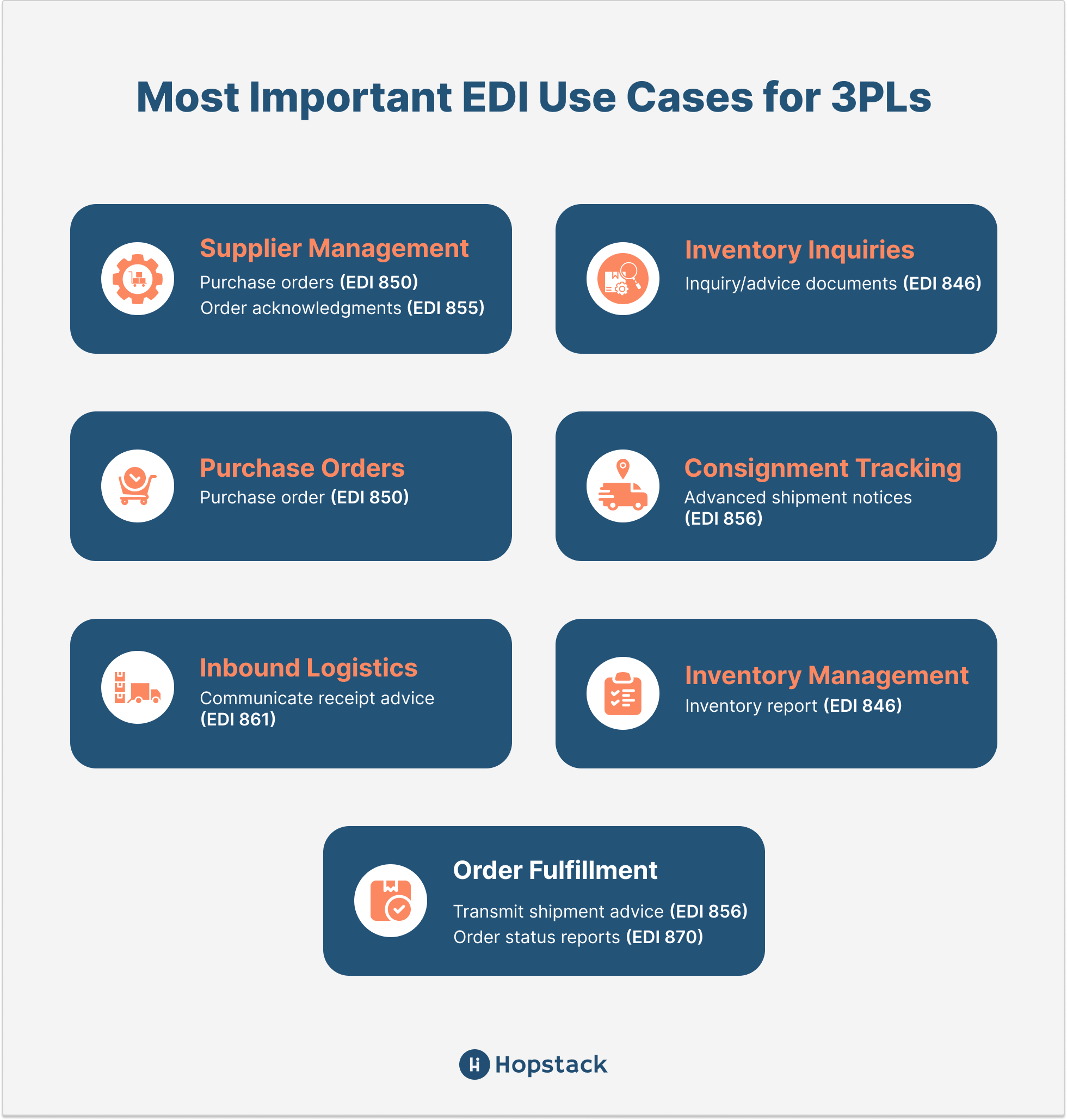 A Guide to Electronic Data Interchange (EDI) for 3PLs